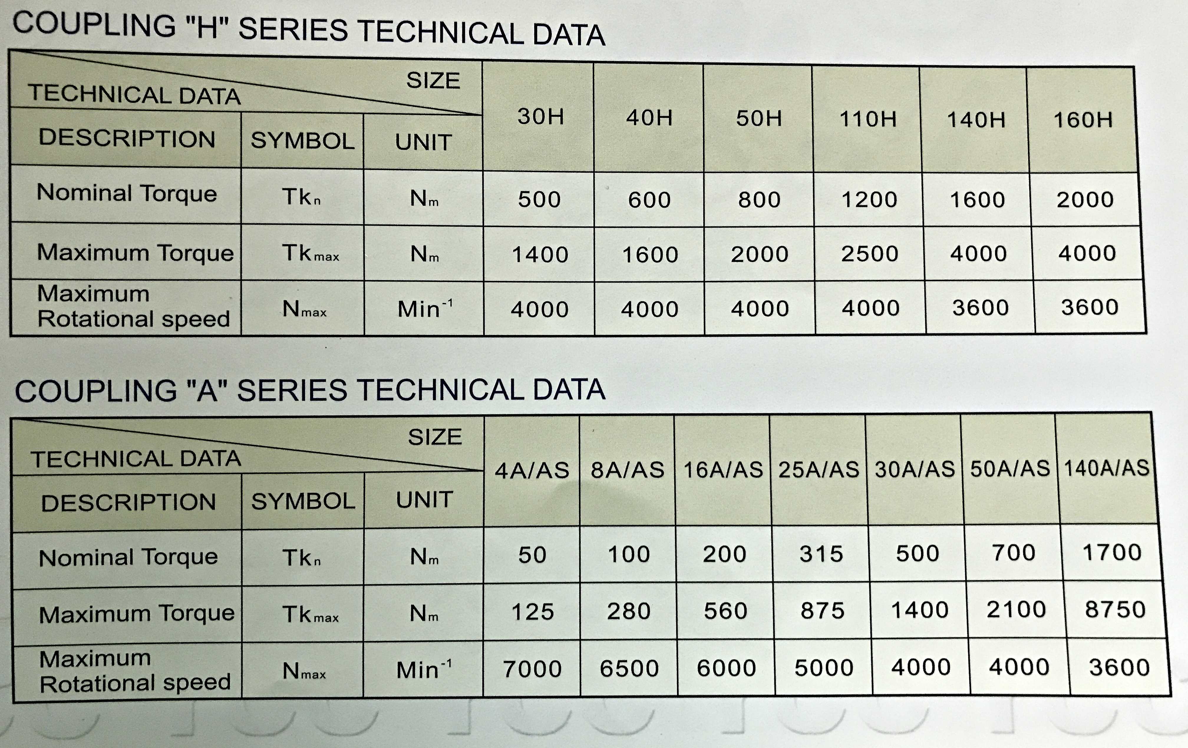 Coupling - HYDRAULIC PARTS - Product - YC.CHEN INDUSTRIAL COMPANY